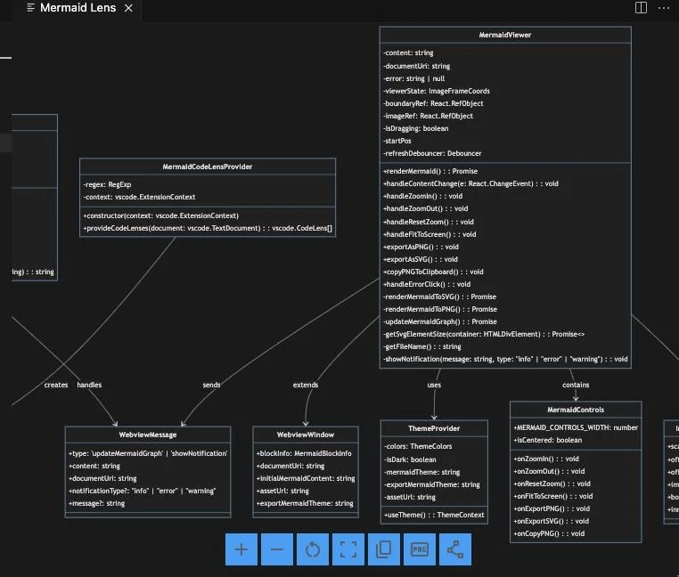 Mermaid Lens | Unlimited Build Works